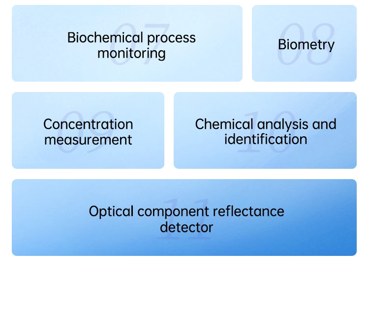 High Resolution Optical Platform - Full Spectrum Technology