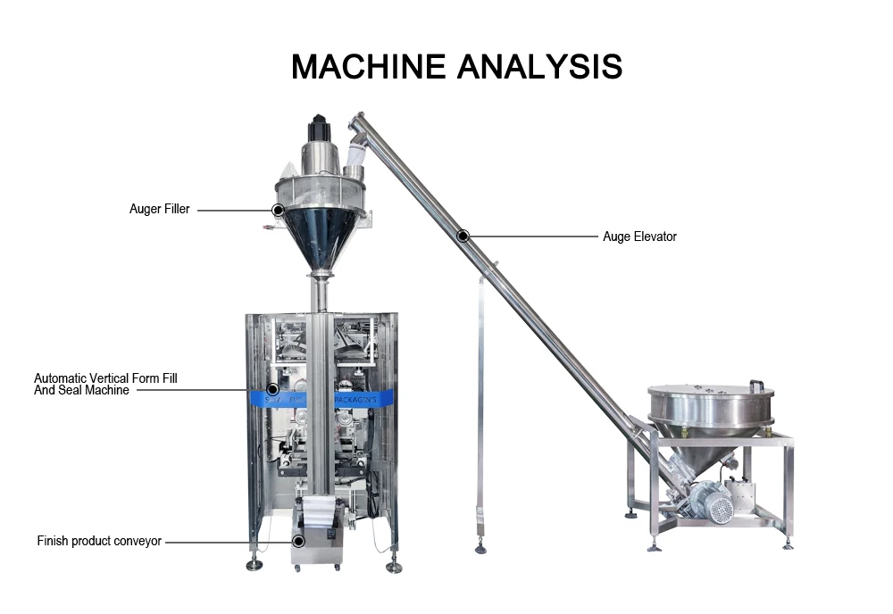 Automatic Epoxy Tile Grout Joint Filler Bag Packing Machine - Buy Tile ...