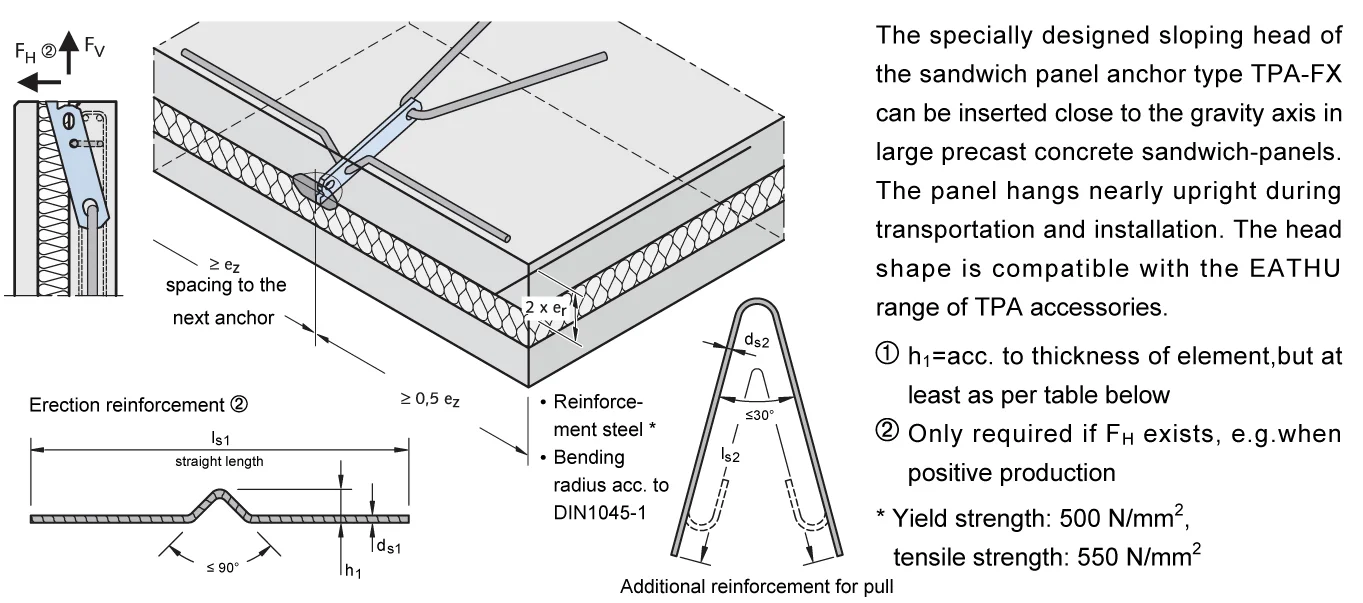 Prefabricated Lifting System Spread Anchor Sandwich Panel Anchor ...