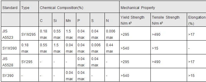 Hot Rolled Steel Sheet Piling Sy295 Sy390 U-shaped Type 2 Type3 Type4 ...