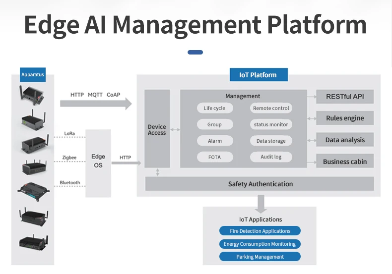 Jetson Xavier NX 16GB EA-B310 Embedded Edge Computing Autonomous ...