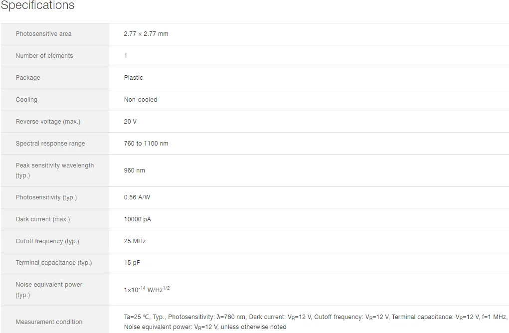 S2506-04 Si Pin Photodiode Hamamatsu Photonics Plastic Sip (single In ...