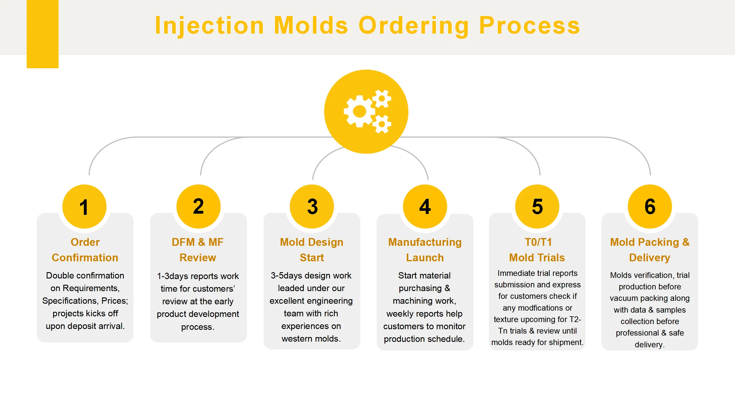Custom PVC ABS PP PET Vacuum Forming Plastic Robot Shell Prototype ...