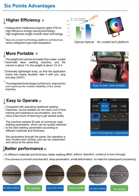 1500w-welder Soldador Portátil De Láser De Fibra Refrigerado Por Aire ...