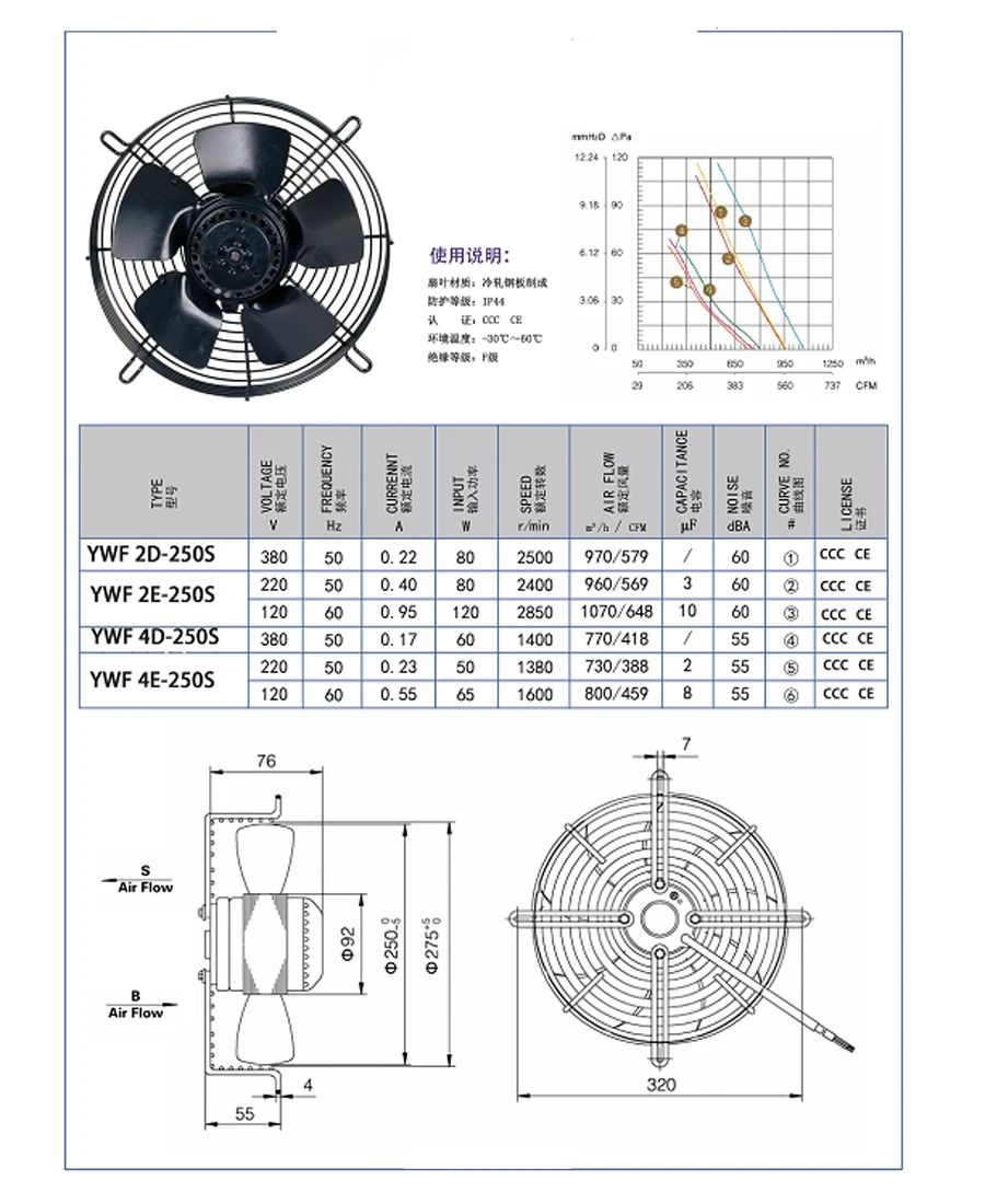 Best Things to Sell Pizza Oven Fan Motor 380v 60w Capacitor