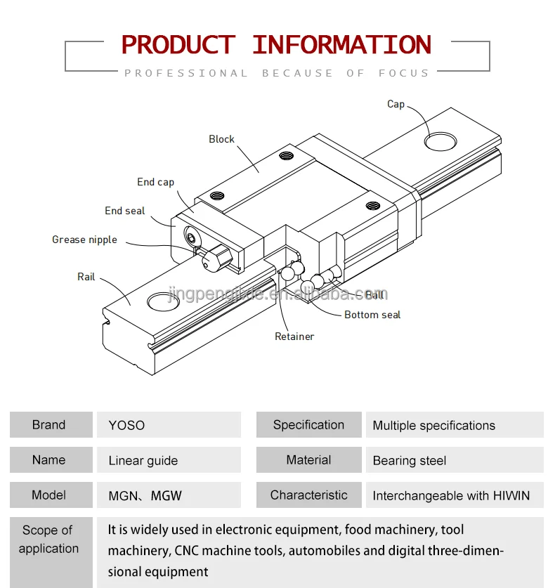 Miniature Linear Guideways Stainless Steel MGN9C MGN9H Mini Linear ...