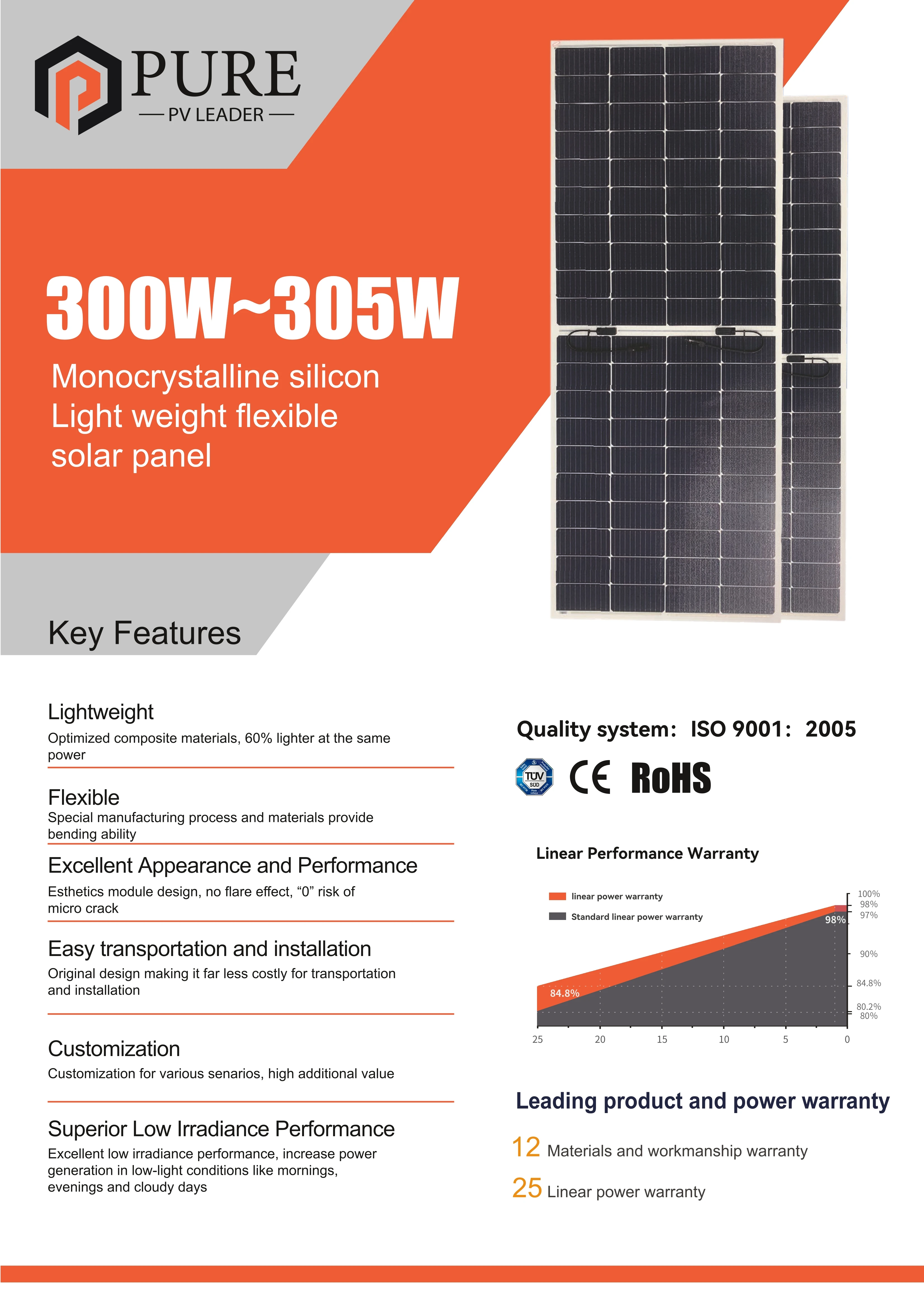 300w Etfe Flexible Monocrystalline Photovoltaic Module Outdoor Power ...