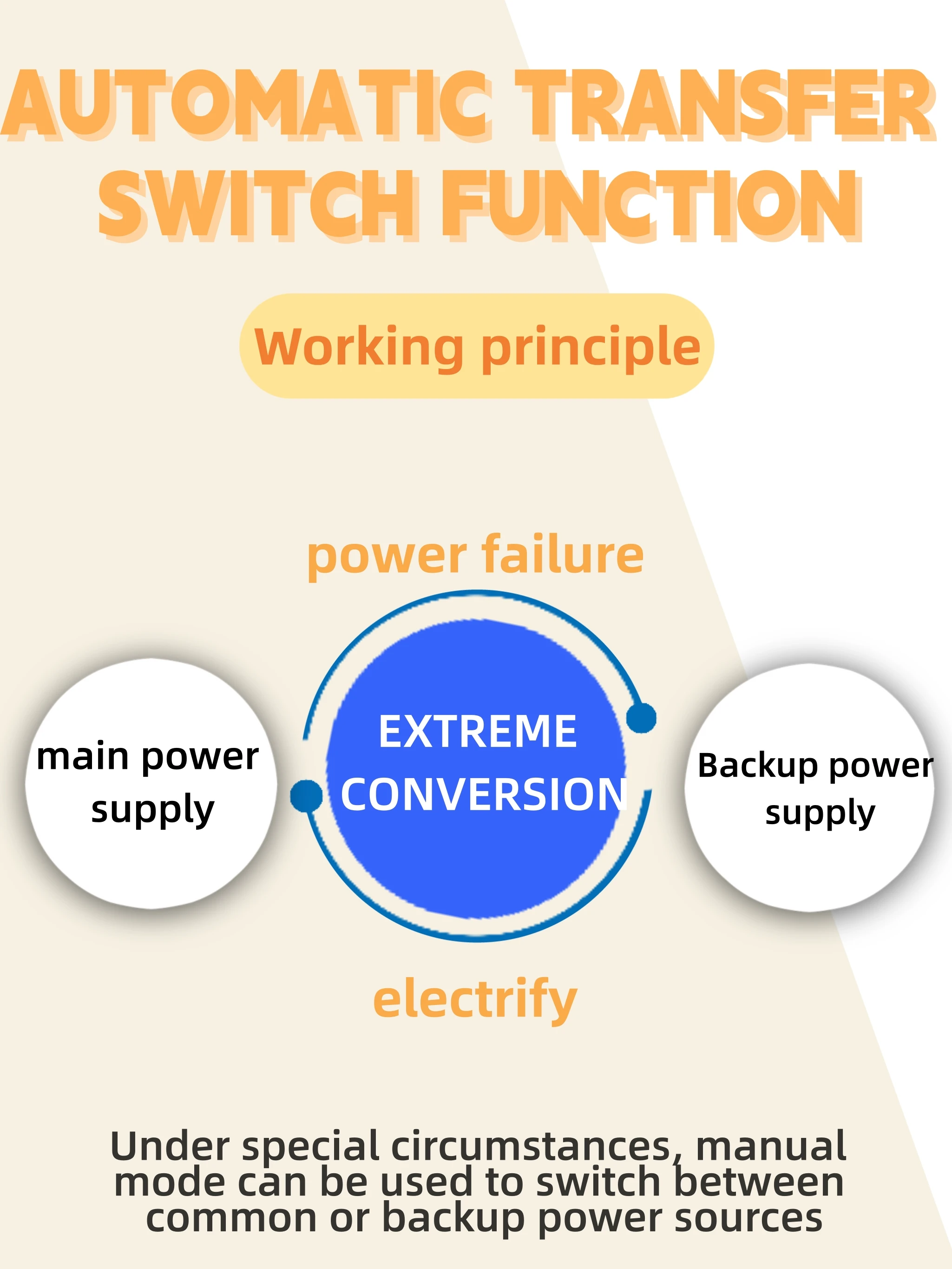 Miniats Mtq1-63m Ats Switch Automatic Transfer 63 Amp 2p 3 Phase 4pole ...