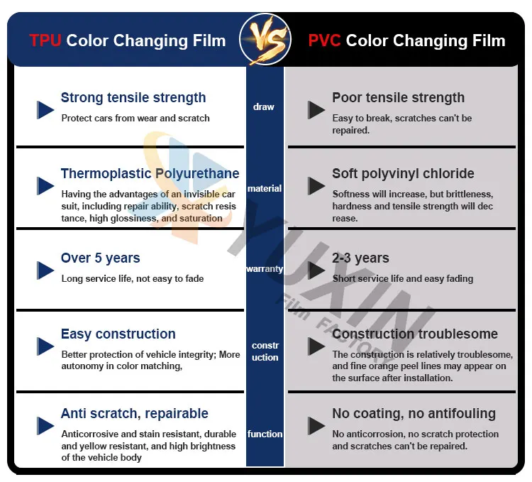 Colored TPU PPF 5 YEARS Warranty Self Healing Color Paint Protection ...