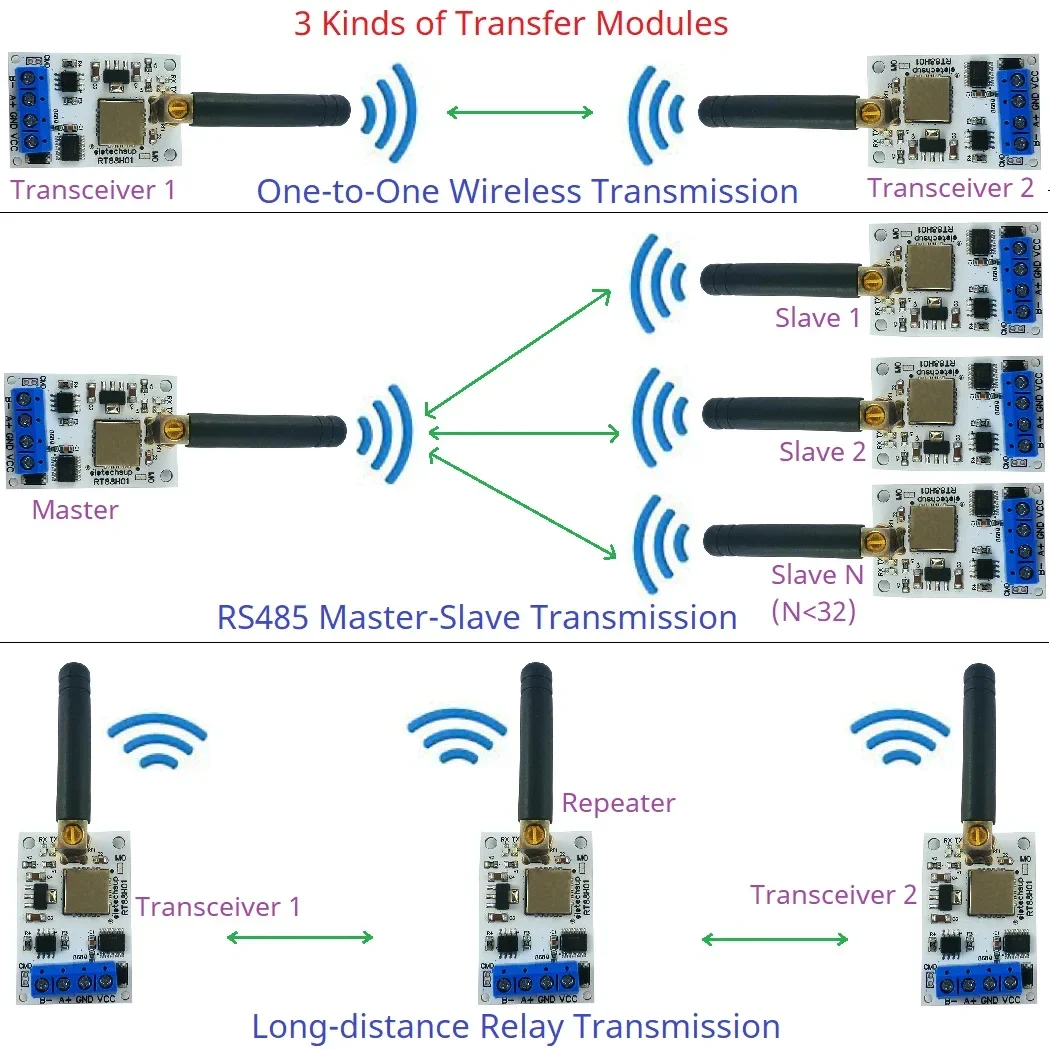 VHF/UHF Radio Modem RS485 Lora GFSK Wireless Transceiver