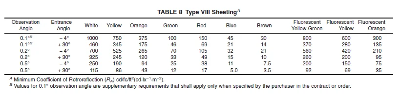 Retro Reflective Traffic Color Sheeting - ASTM D 4956 Type VIII