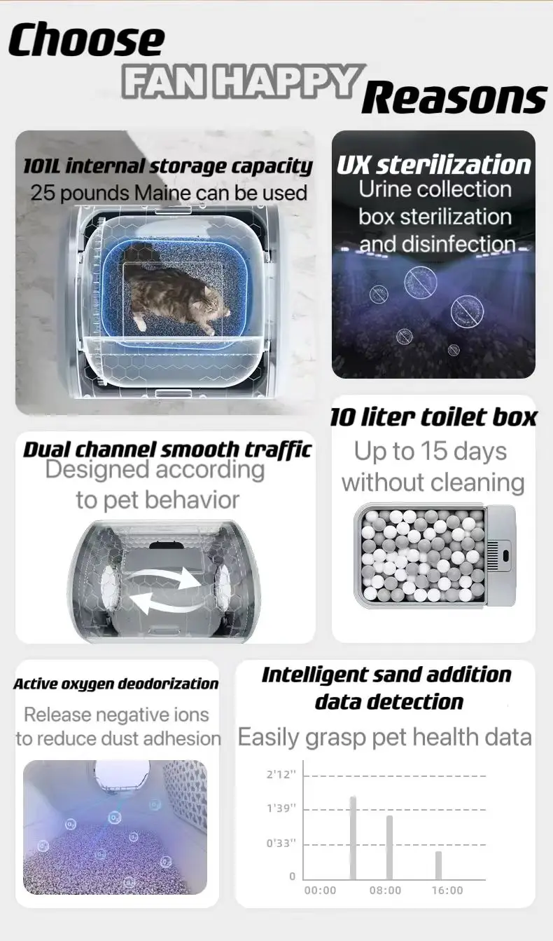Smart Cat Litter Pan Automatic Scooper Electric Cat Litter Box Semi ...