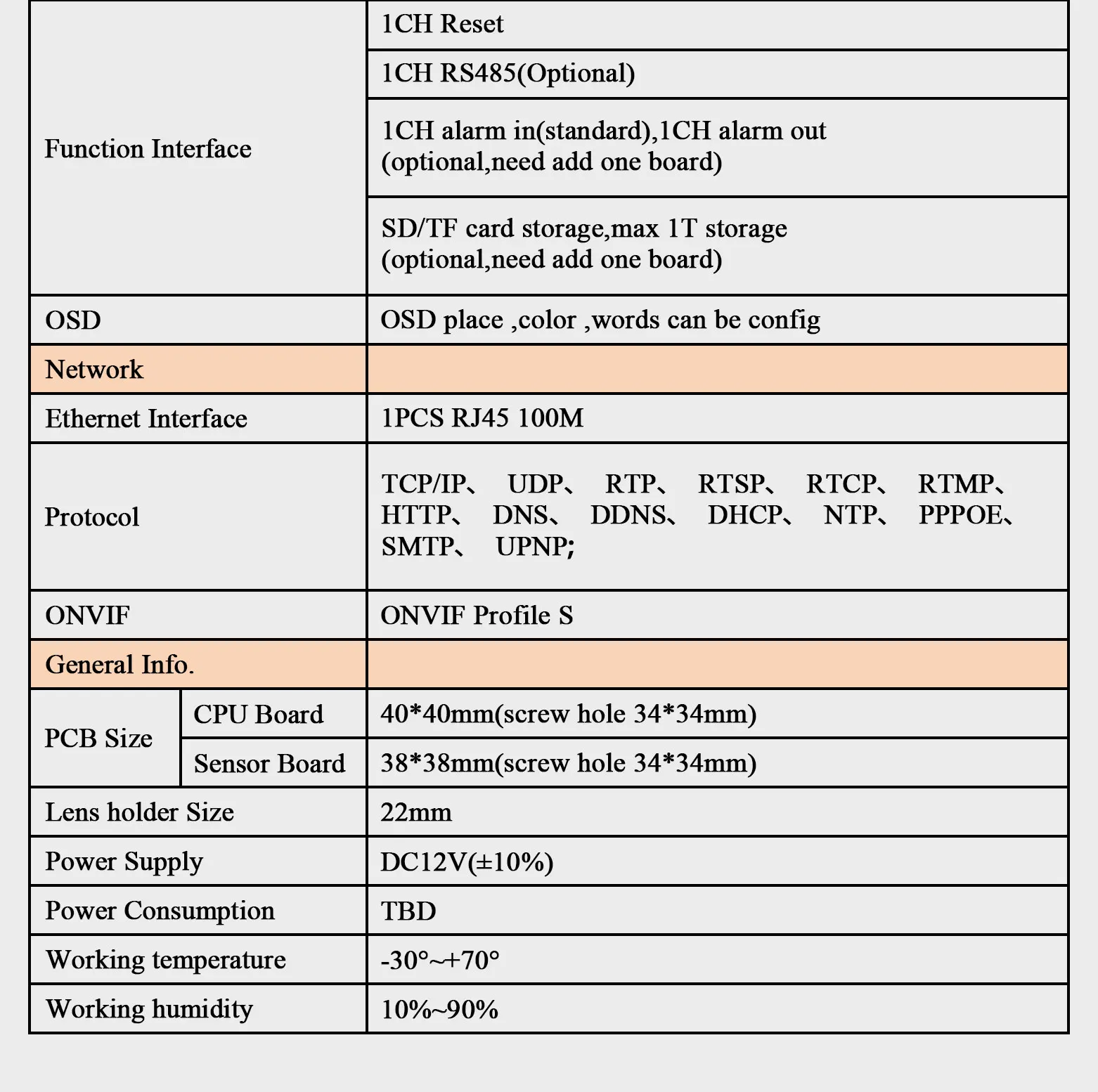 IMX568 Global Shutter Camera Module for High Speed Capture