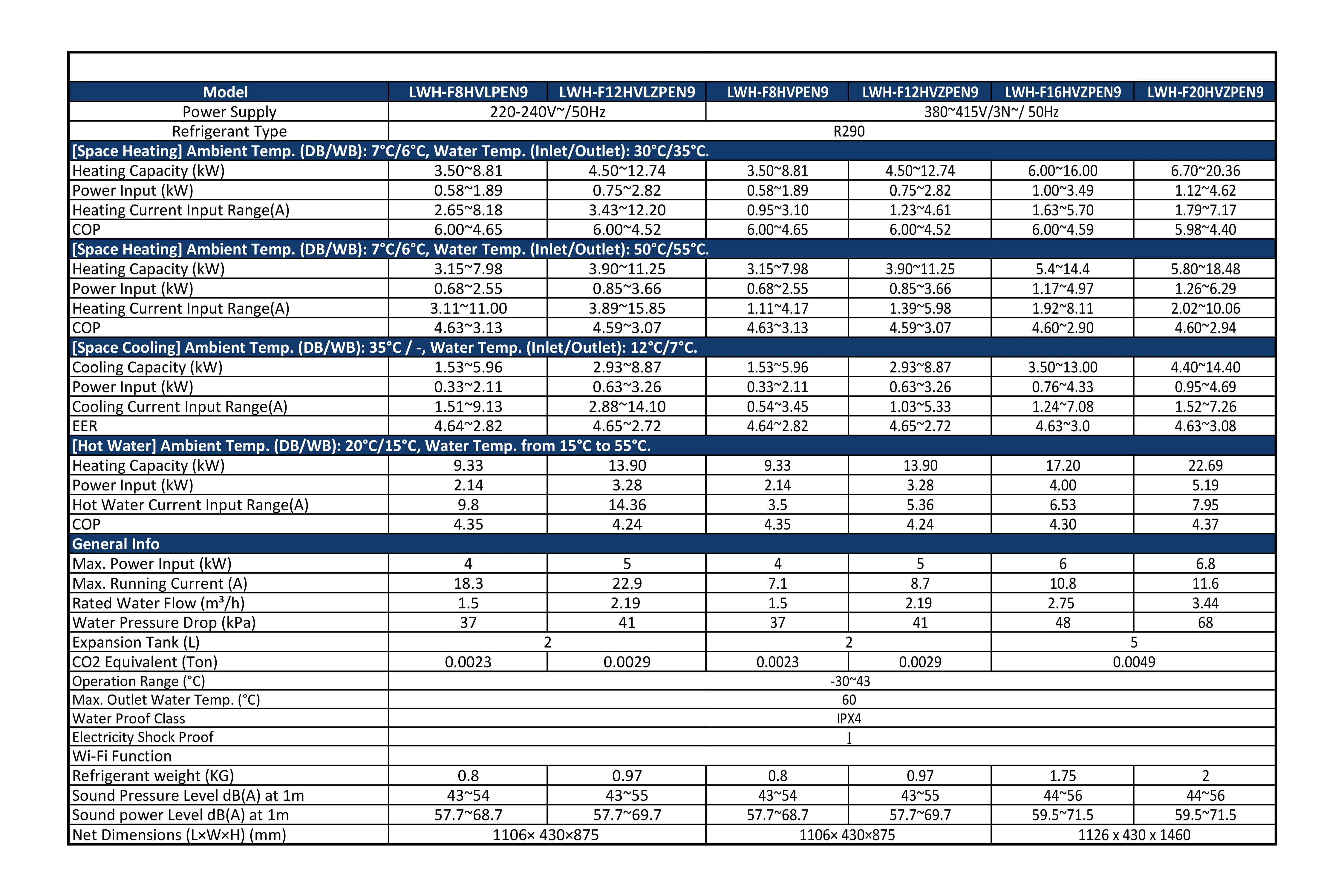 Europe Best Selling R290 Ashp System A+++ Intelligent Efficient Heat ...