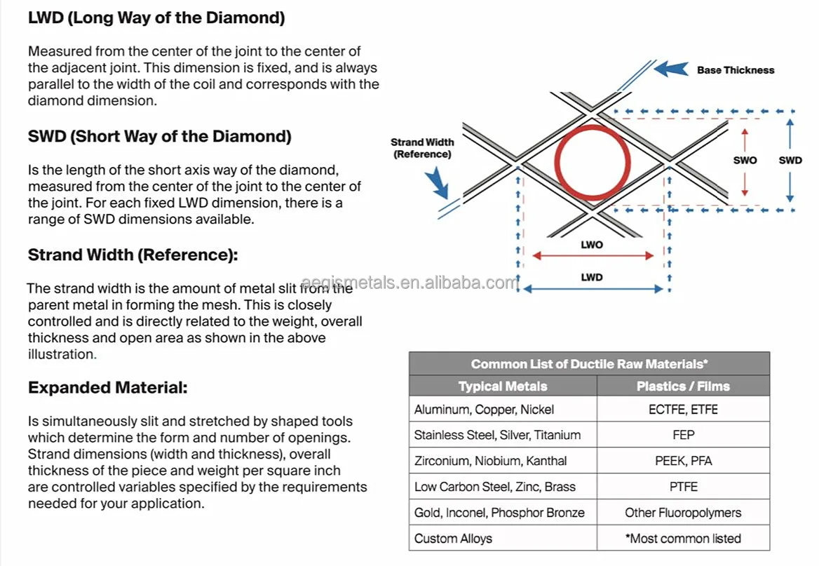 Electrolyser Pure Nickel Expanded Mesh Sheet 0.5x0.7 0.7x1.5 1x2 1.5x3 ...