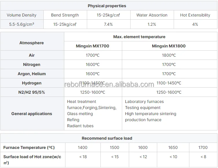 400C-1750C Industrial/Lab Use High Temperature Electric Furnace/Oven ...