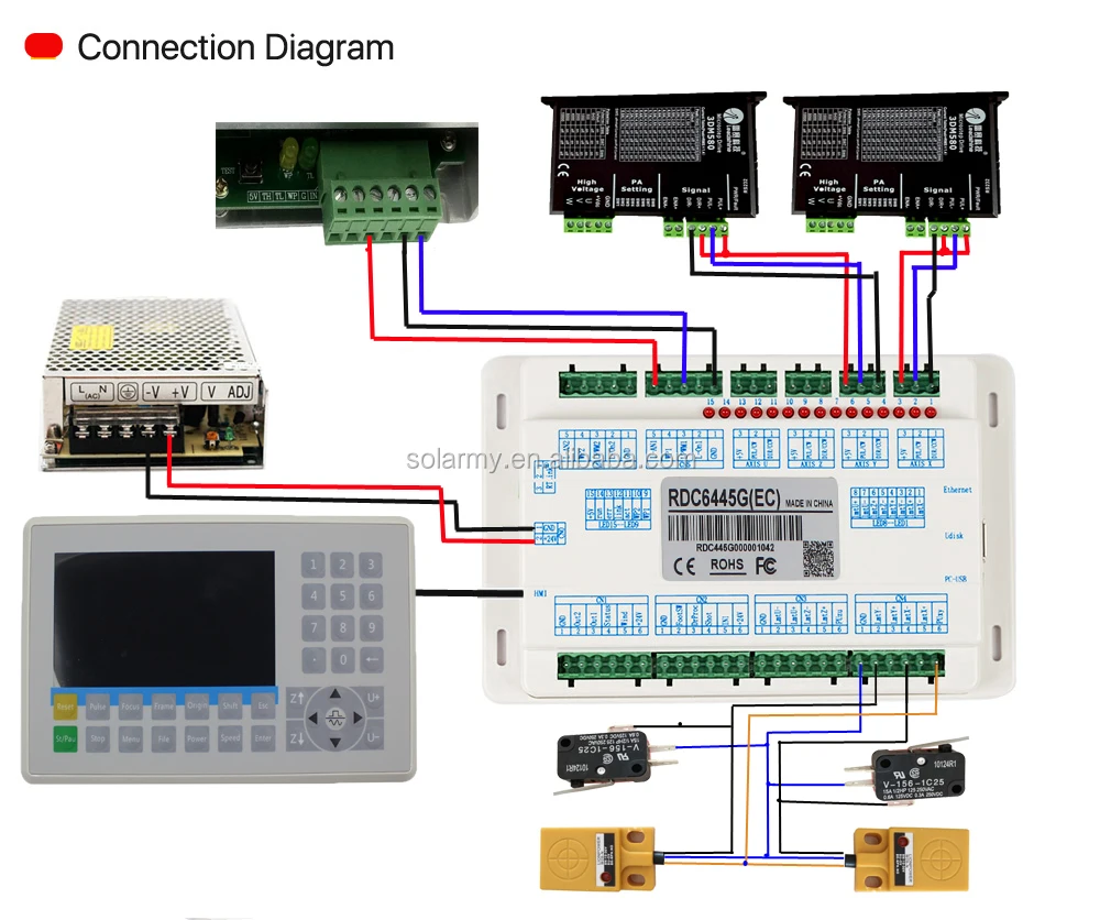 Ruida RDC6442G RDC6442S RDC6445G RDC6445S Display Panel & Mainboard for ...