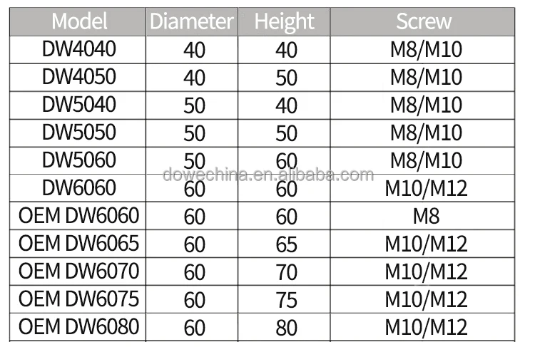 DOWE Middle Voltage Electrical Epoxy Resin Busbar Post Standoff ...
