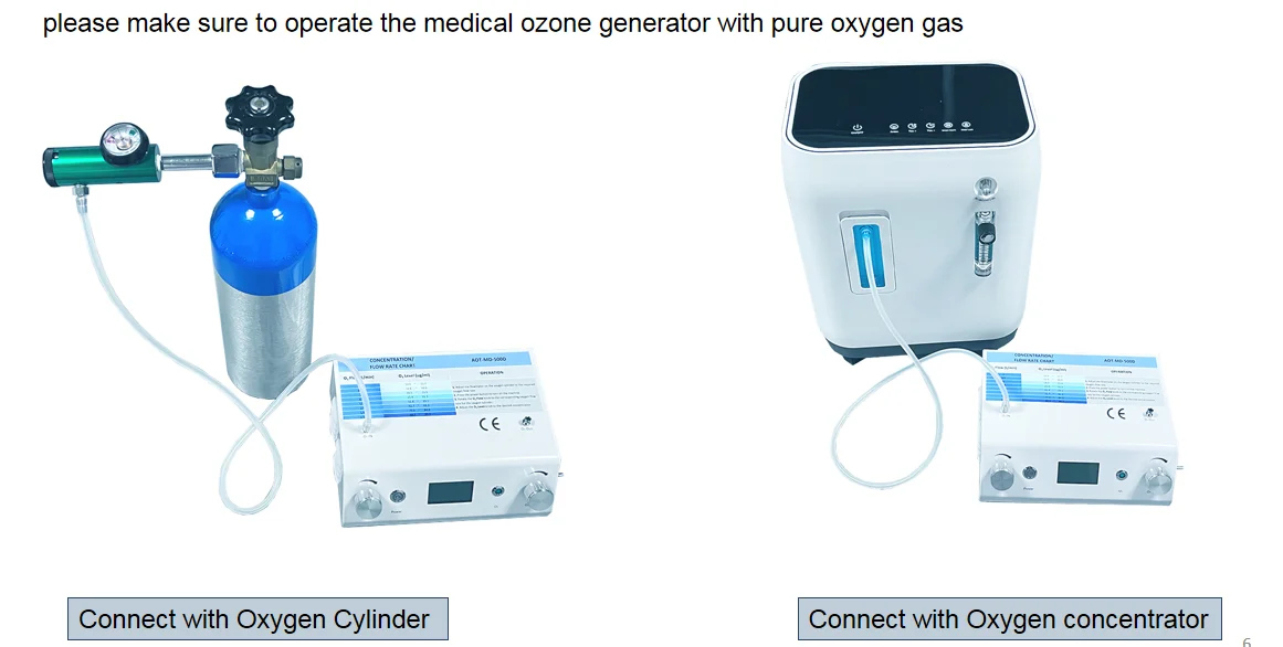 German Aquapure Ozone Therapy Device - High Accuracy & Versatility