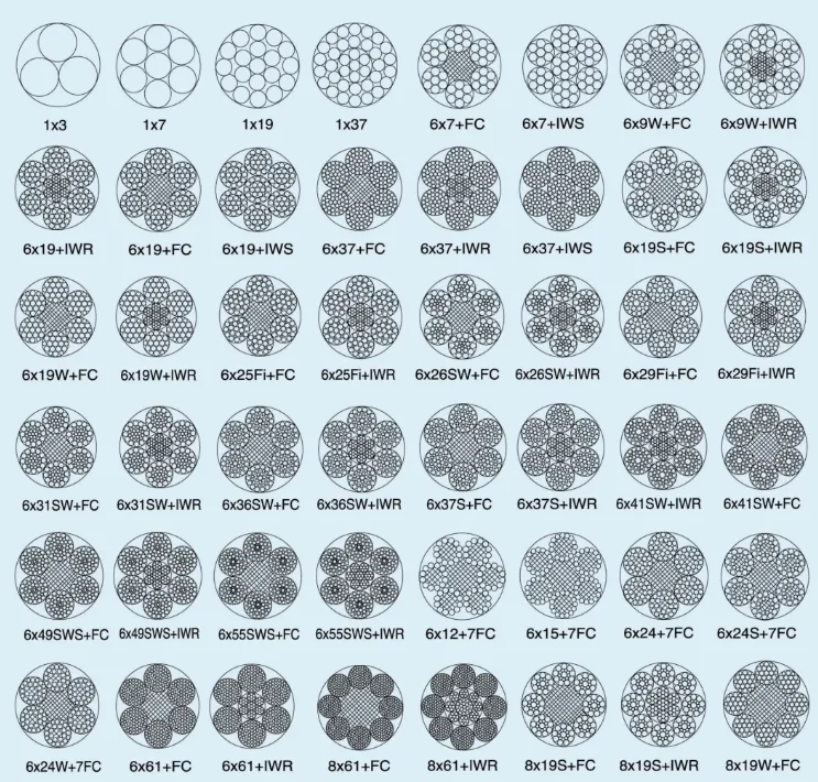 Galvanized Steel Wire Rope 19x7 Ungalvanized Cable Steel Wire Rope 1770 ...