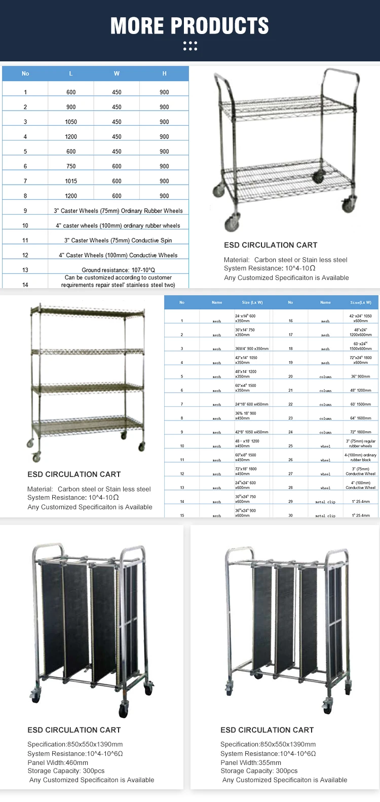 Conco Esd Pcb Trolley/ Stainless Steel Smt Storage Pcb Panel Trolley ...