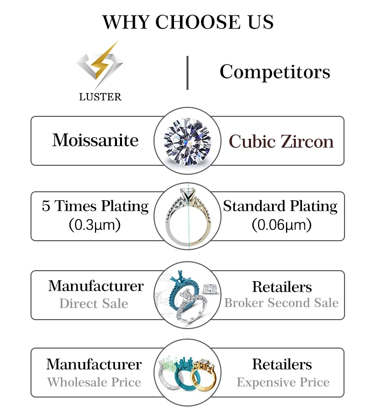 Luster Jewellery Round 10/14k And S925 Sterling Silver Moissanite Stud Gold Earrings 18k For ...