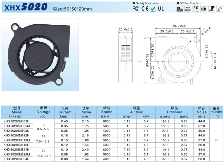 5020 Industrial Ventilation Turbo Blower Fan 50MM Electric Exhaust Fan ...