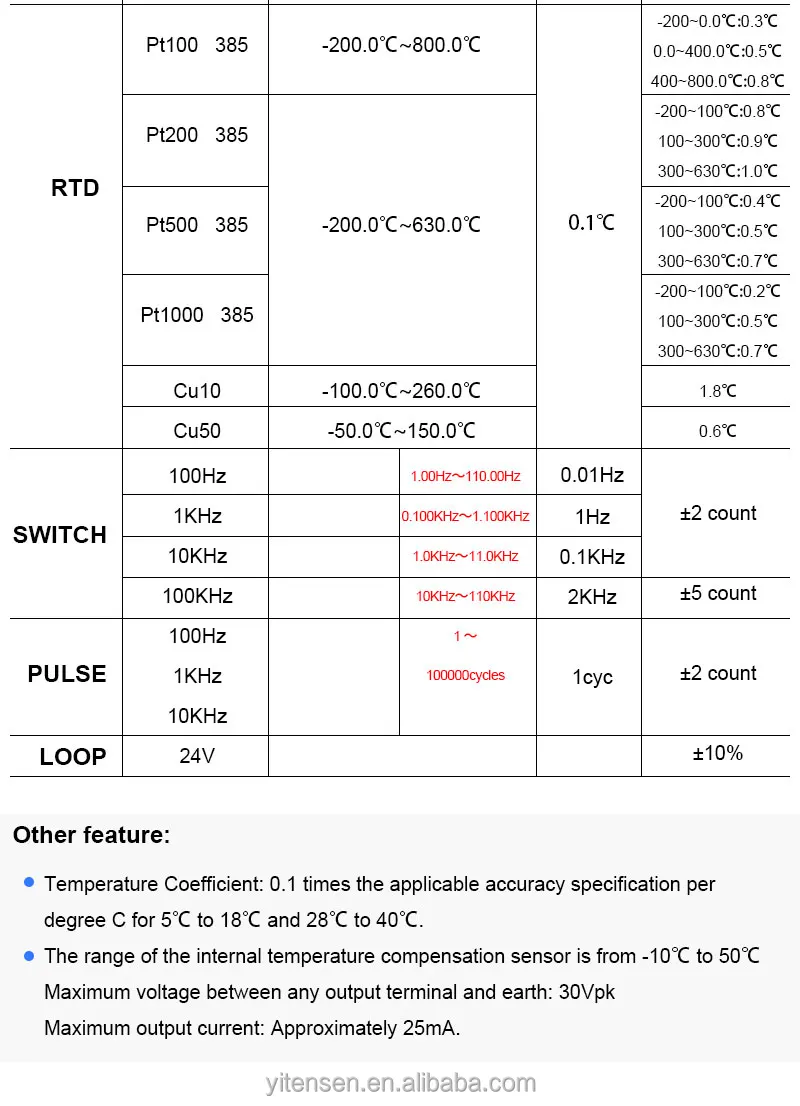 Victor 24 Handheld Multifunction Process Calibrator 0.02% Accuracy ...