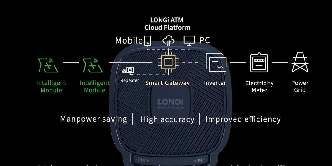 Longi Himo6 LR5-72HTH 575W-590W Solar Panels - Topcon Monofacial