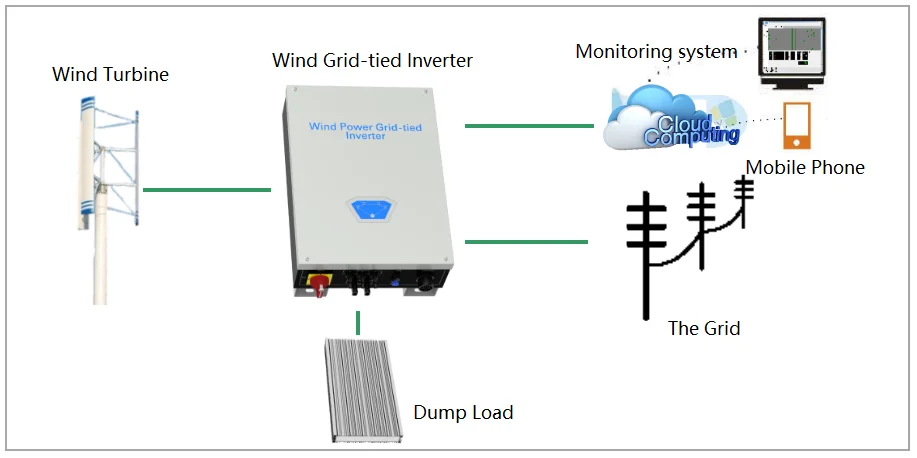Engelec Wind Controller On Grid 1kw Single Phase Mppt Wind Controller ...