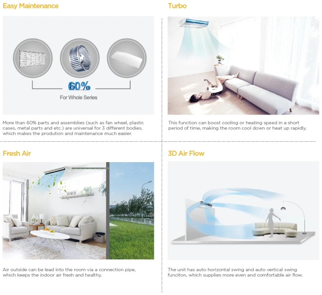 Midea Console Duct Cassette Wall Mounted Air Conditioner First-Class ...