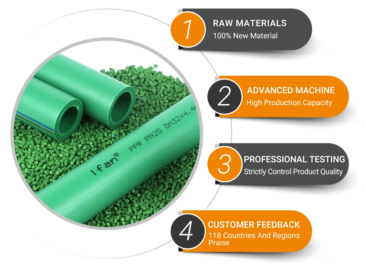 Ifan Professional Plumbing Systems Plastic Green White Tube 20-160mm ...