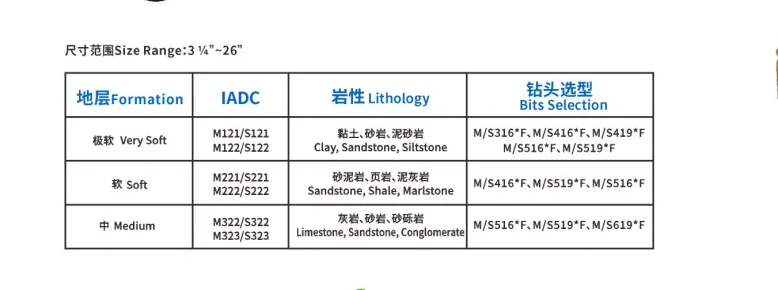 Various Types Of Pdc Bit Pdc Drill Bit Diamond Bit For Oil Drilling ...