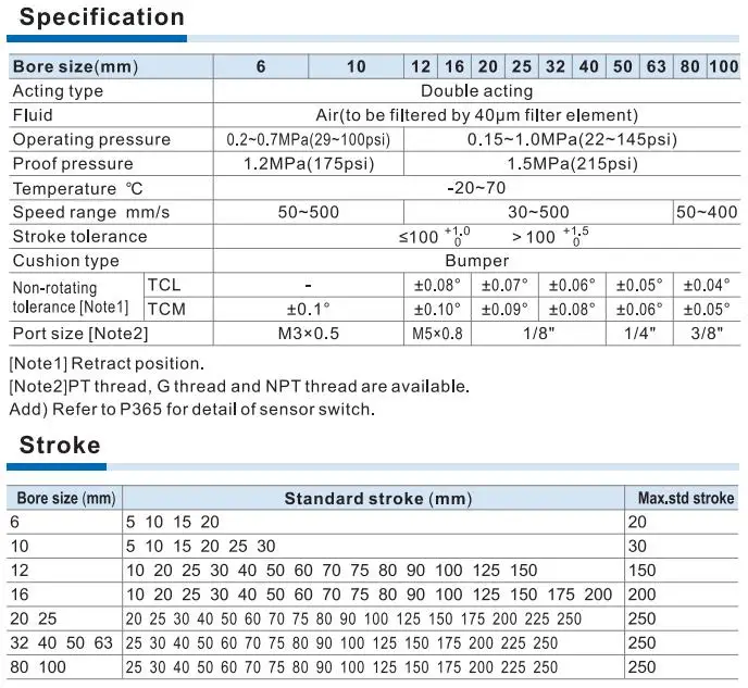Airtac Model TCM/TCL Guider Cylinder Piston Rod Non-Rotary Triple Rods ...