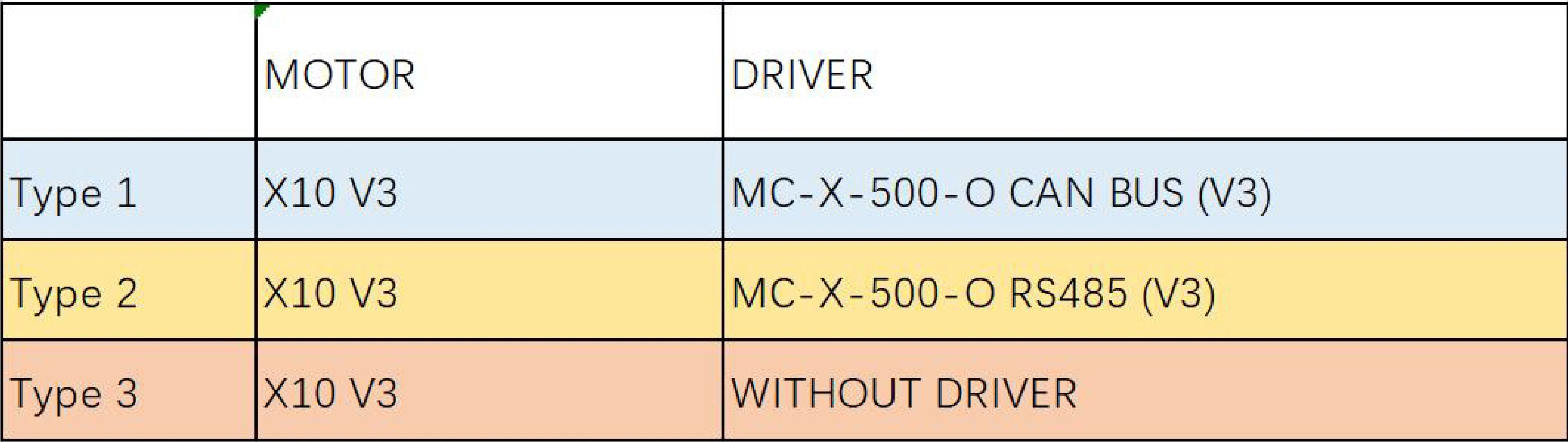 Rmd-x10 Bldc Servo Motor Controller Brushless Motor Robotic Arm High Torque Electric Motor ...