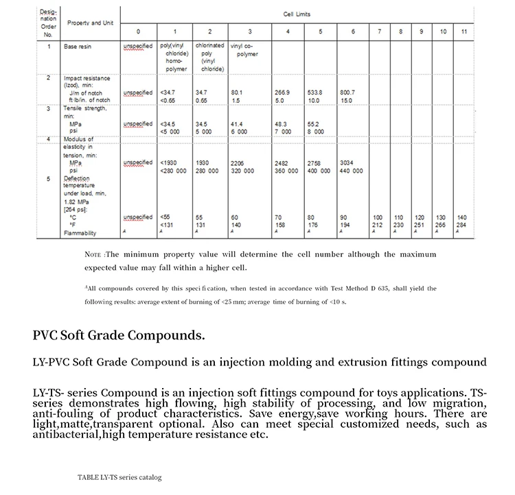 Crystal Rigid Pvc Particle/pvc Pellets With Rohs Standard - Buy Home ...