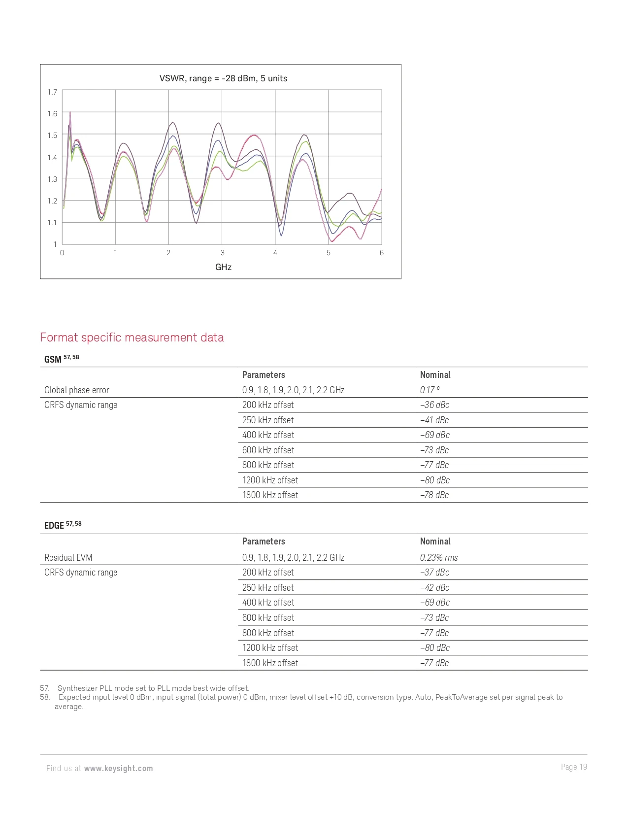 Keysight M9391A PXIe Vector Signal Analyzer Includes 4 Individual PXI ...