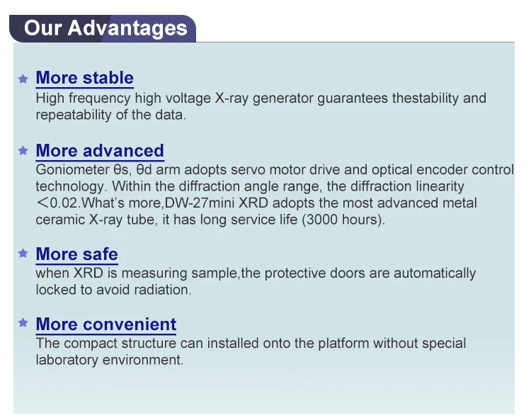 Drawell XRD Diffractometer - Precision and Speed Redefined