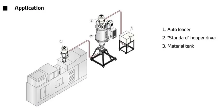 Shini Plastic Hopper Loader For Hopper Loader Plastic Material - Buy ...