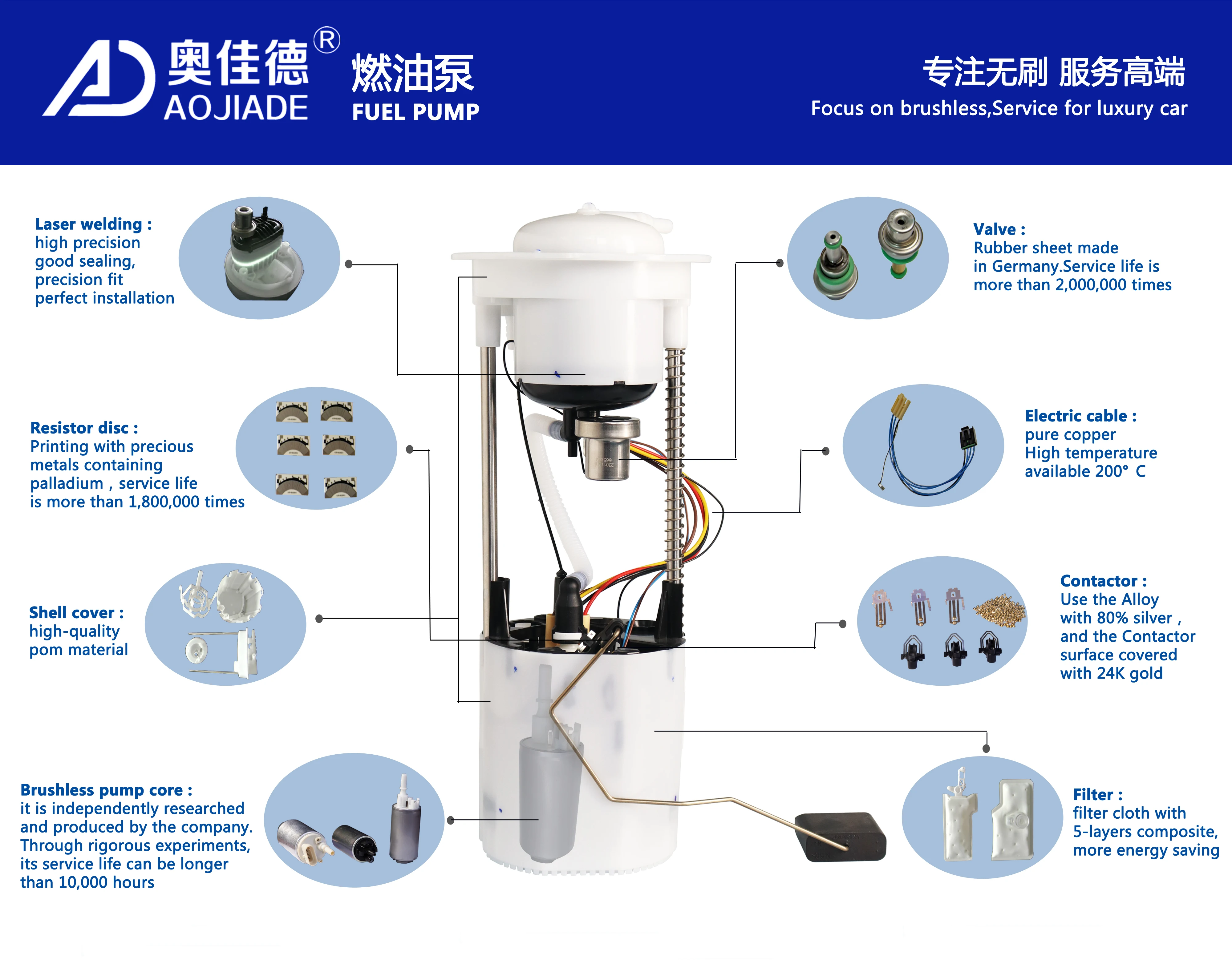 High Quality Fuel Pump Assembly for Porsche Boxster/987
