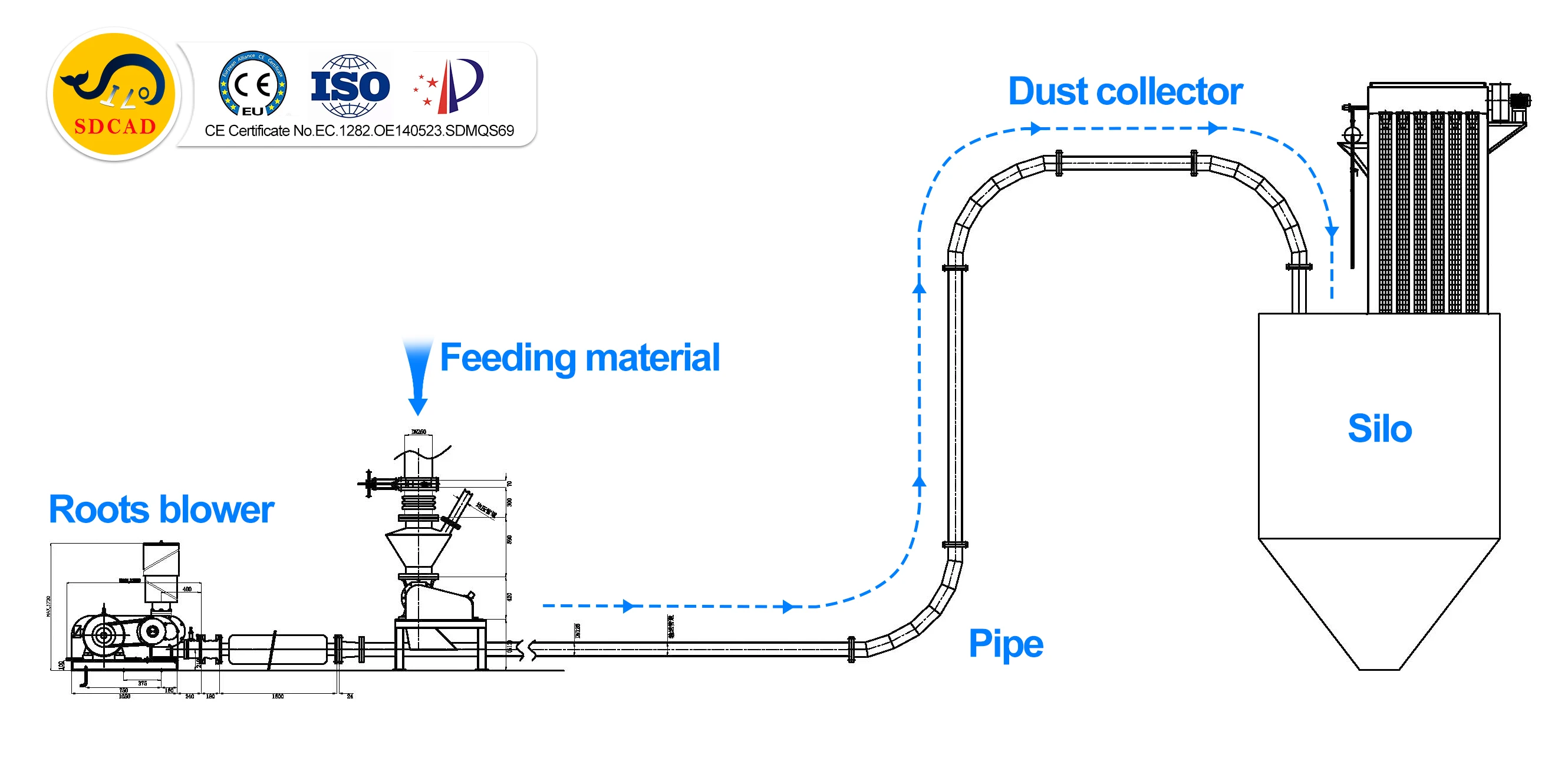 Sdcad Cement Dense Phase Pneumatic Conveying - Buy Pneumatic Conveying ...