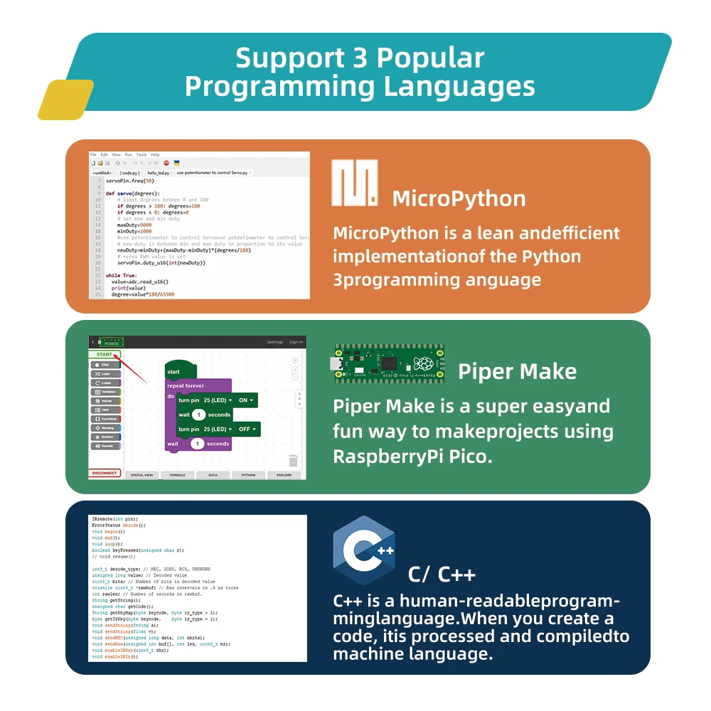 Acebott Raspberry Pi Pico Basic Starter Kit Based On Raspberry Pi Rp2040 Microcontroller Chip ...