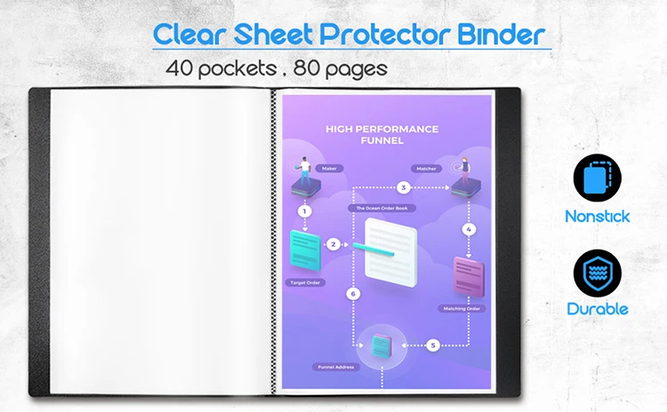 A3 A4 Pp Plastic Clear Book Plastic High Quality 40 Pockets Display Book With Cheap Price - Buy ...