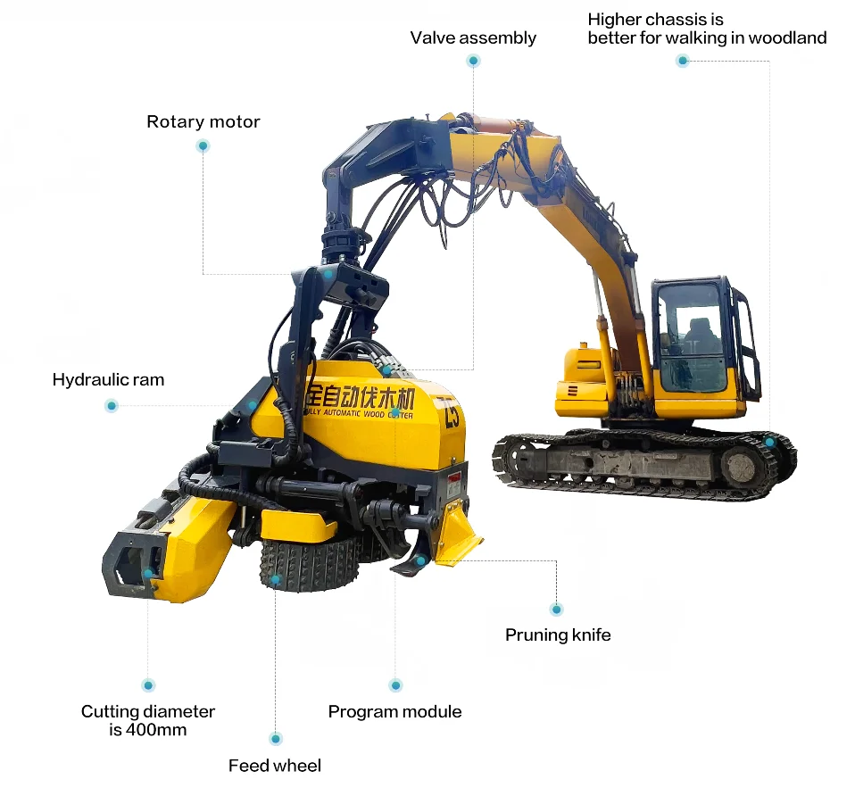 HighTop 100% New Hydraulic Tree Cutter for Excavators - OEM Available