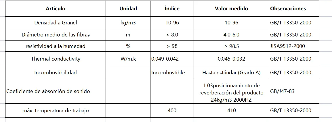 ISOKING Modern Design 200mm Thick Isolation Acoustics Wool Glass PE ...