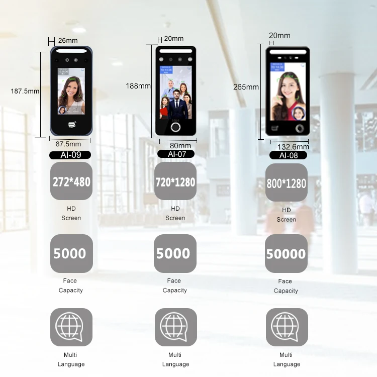 Wifi Face Recognition Reader - Efficient Attendance System