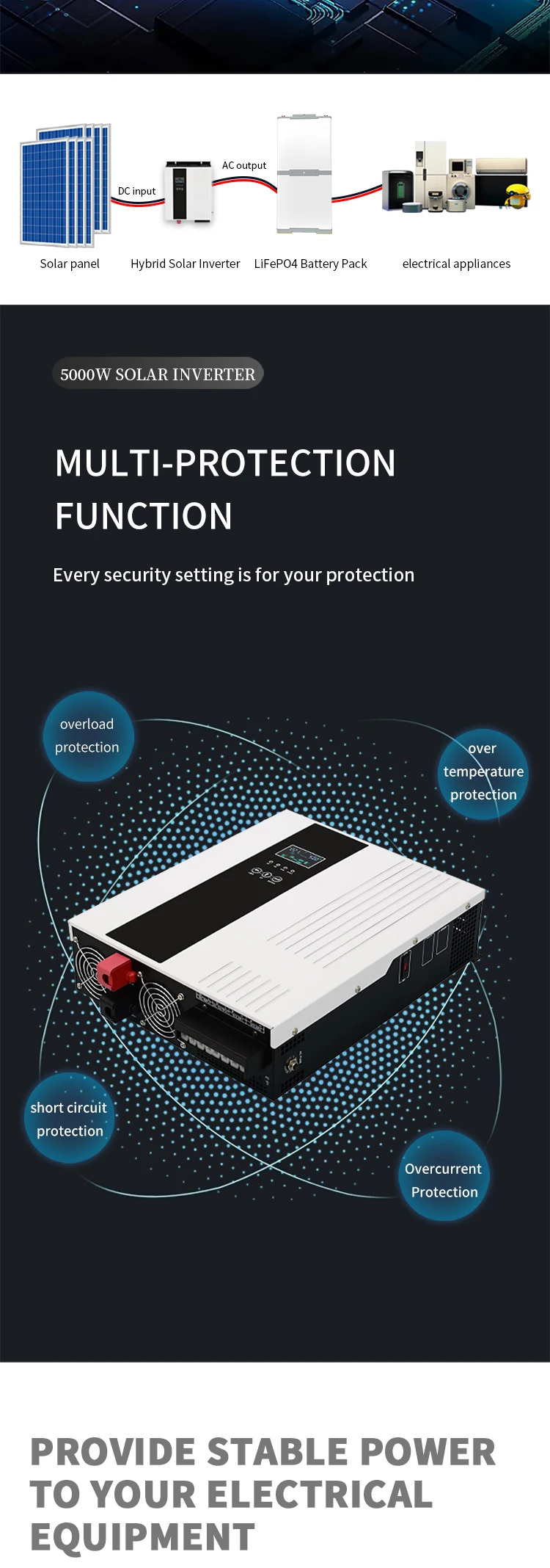 Blue Carbon Hybrid Solar Inverter Mppt 5kw 5000w 48v Solar Off Grid ...