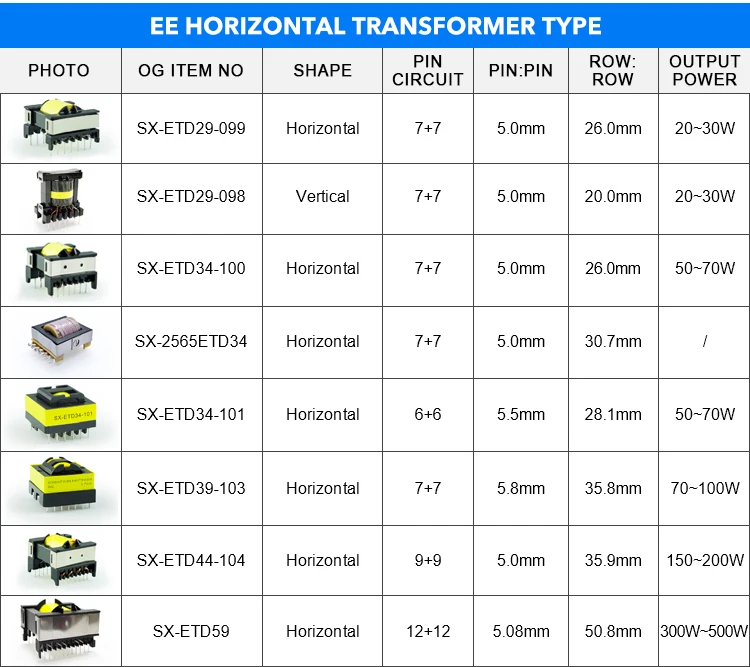 High Voltage Pulse Ferrite Core Transformer With Copper Coil Bobbin ...