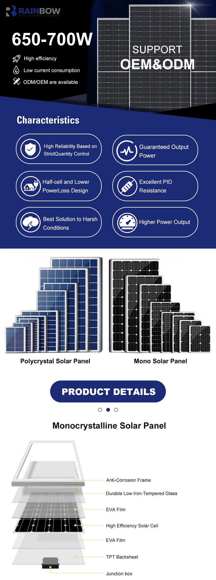 Custom Home Energy 50w 100watt 200w 250w 600w Solar Panels Roof ...