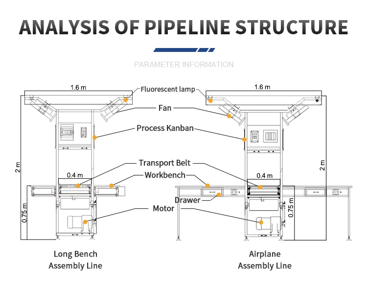 Customized High Quality Workshop Anti-static Operation Workbench Esd ...